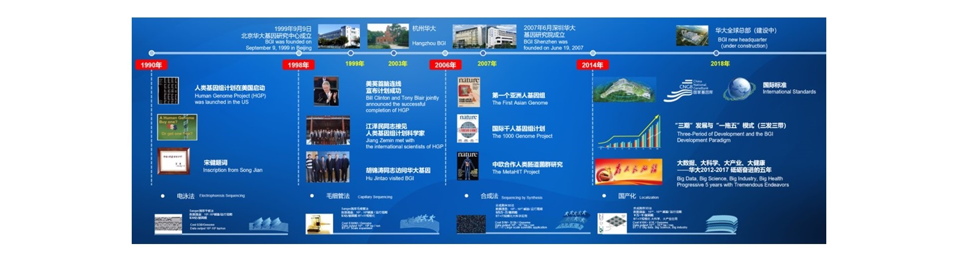 华大BGI